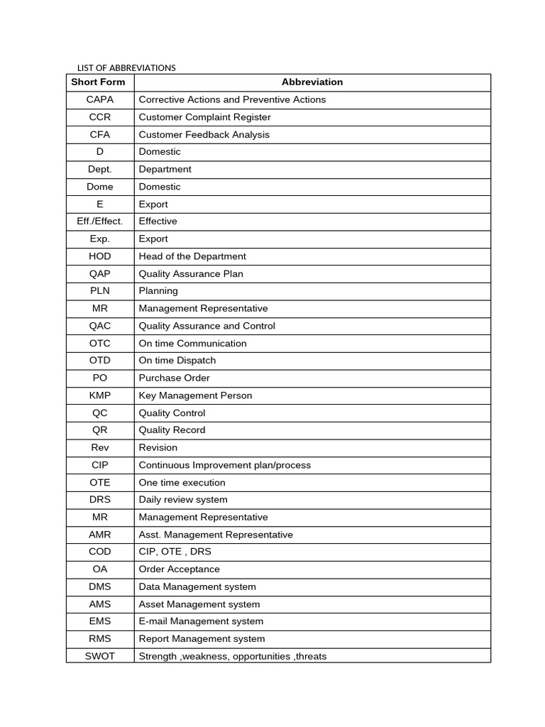 Quality Abbreviation Reference List | PDF | Business Process | Economies