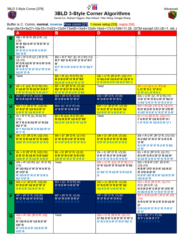 3BLD 3-Style Corner | PDF