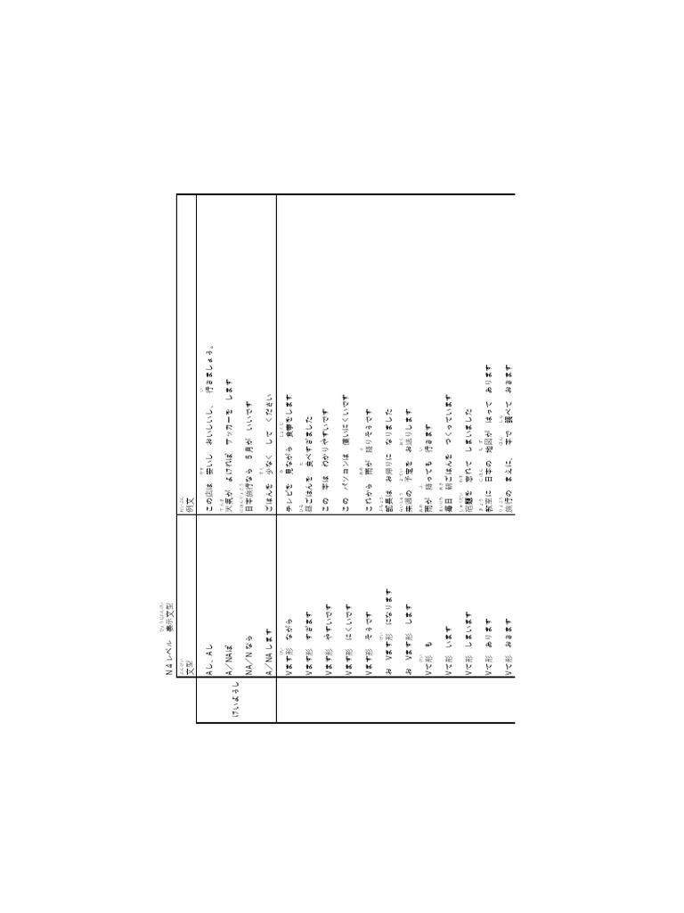 Https:aft - Kaigo-Nihongo - Jp:pdf:learn list:LearnGrammar N4 | PDF
