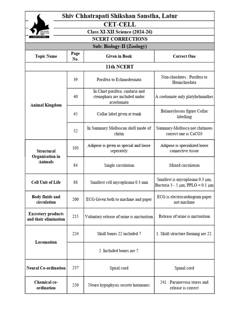 NCERT BOOK COrrections PDF | PDF | Anatomy | Biology