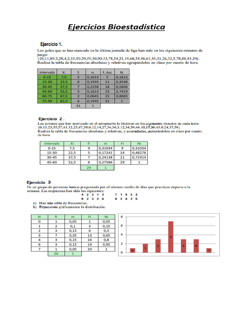 Ejercicios Bioestadística Resuelto Clase 1 | PDF | Economias