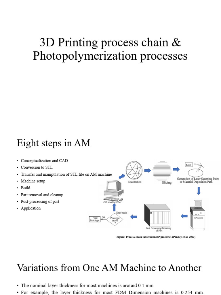 3d Printing Process Chain & Photopolymerization Processes 2 | PDF | 3 D ...
