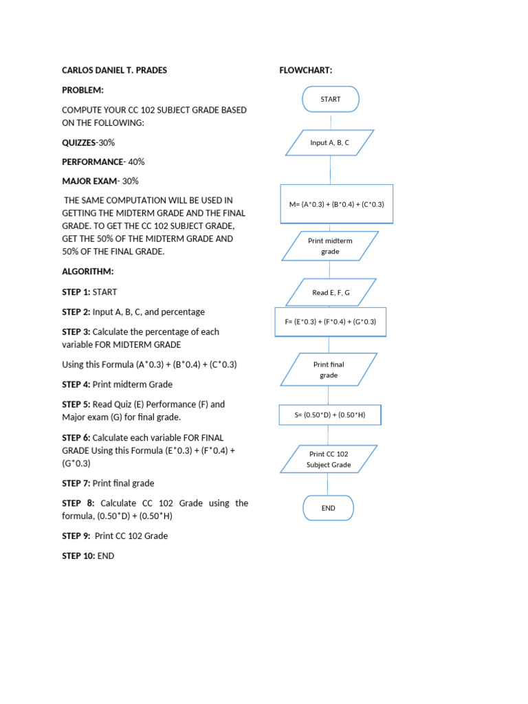 Flowchart.carl | PDF