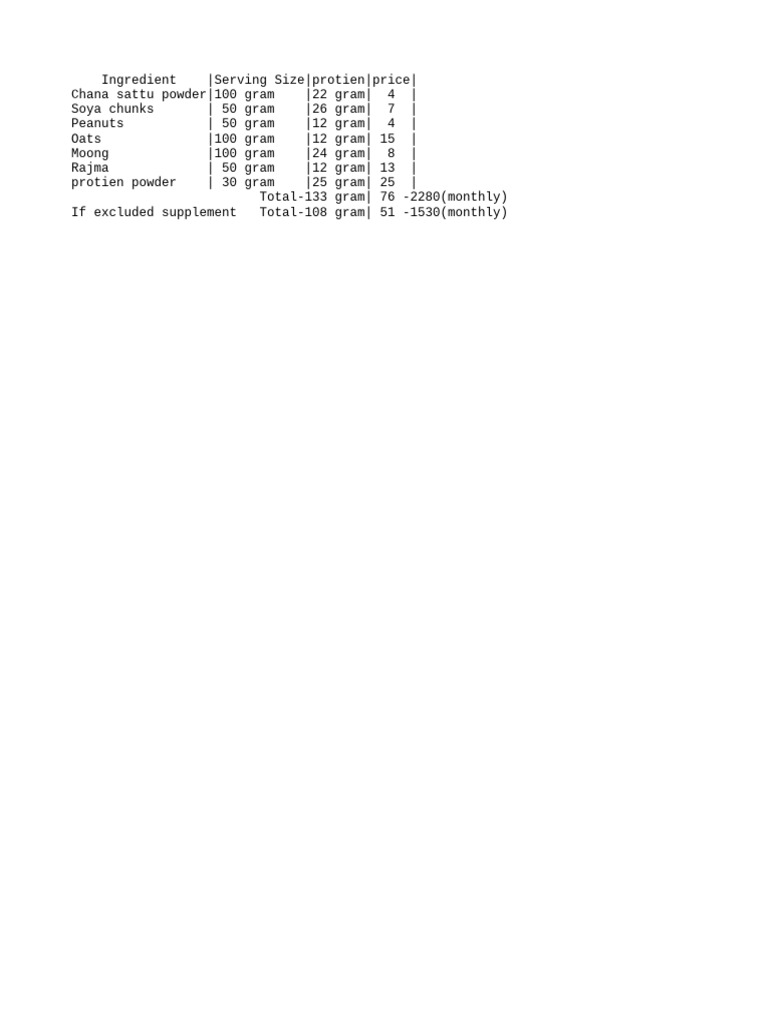 New Text Document | Pdf