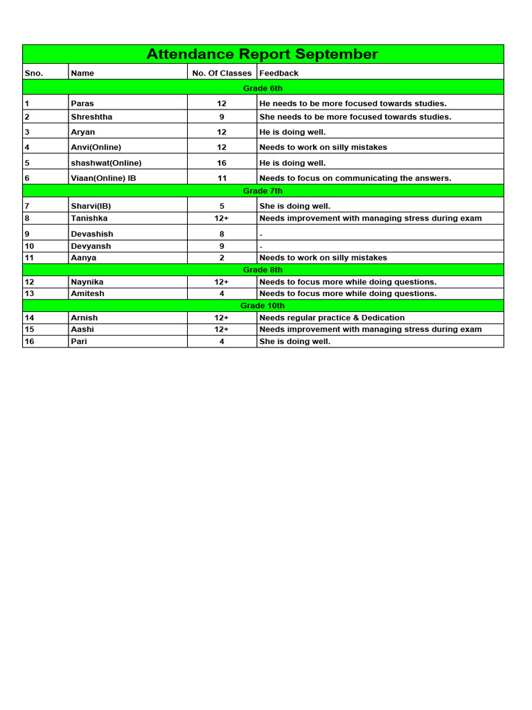 Bhoomi-Math - Attendance - Attendance and Feedback September | PDF