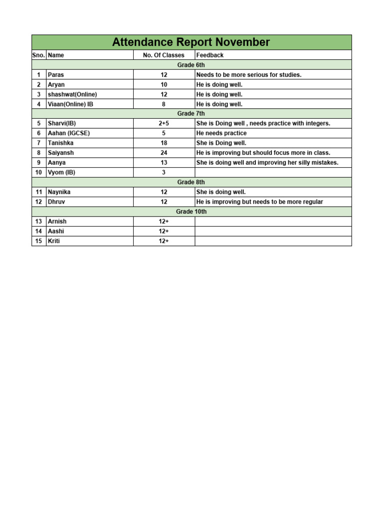 Bhoomi-Math_Attendance - Attendance and feedback list (2) | PDF