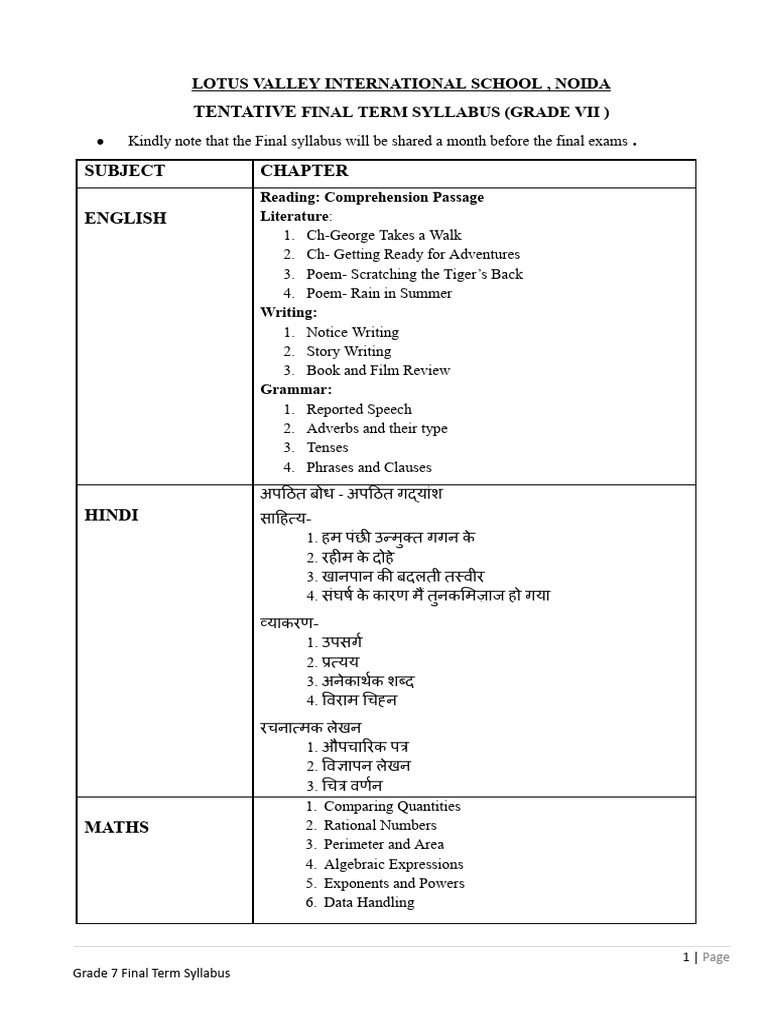 Grade 7 - Tentative Syllabus Final Term | PDF | Language Mechanics ...