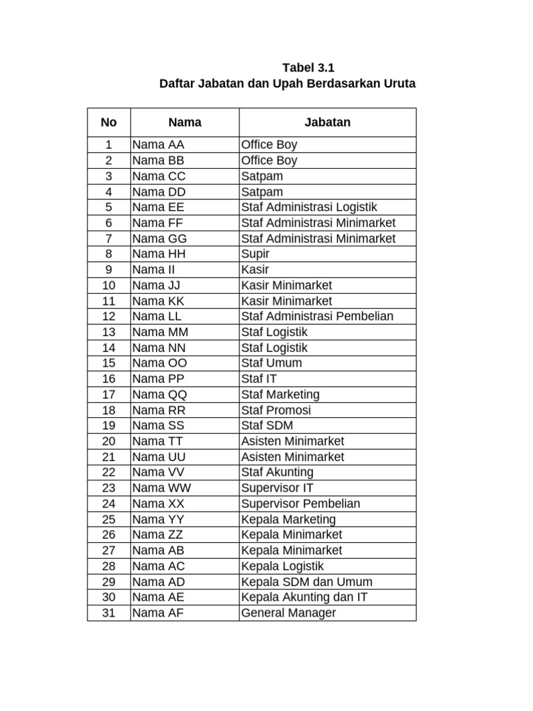Latihan Tabel Point Faktor Isi | PDF