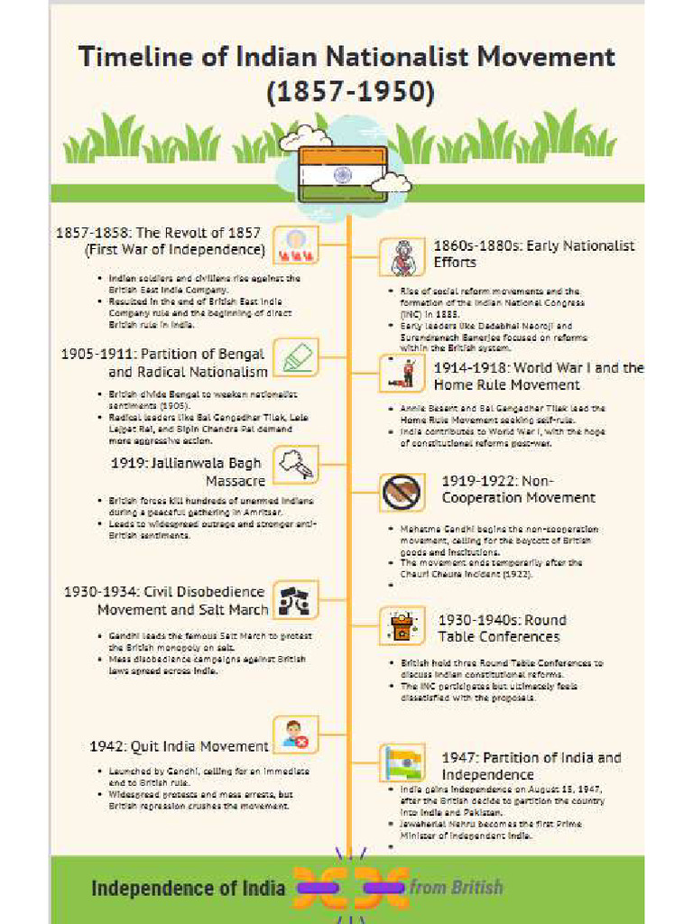 History Timeline | PDF