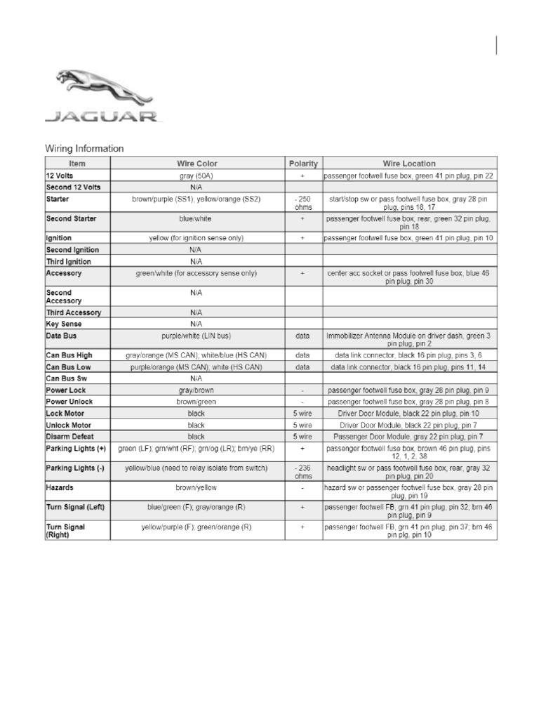 Wiring Chart DC | PDF