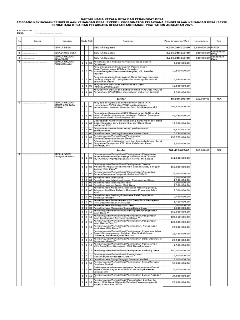 Contoh Daftar Nama PPKD dan PKA_2025 | PDF