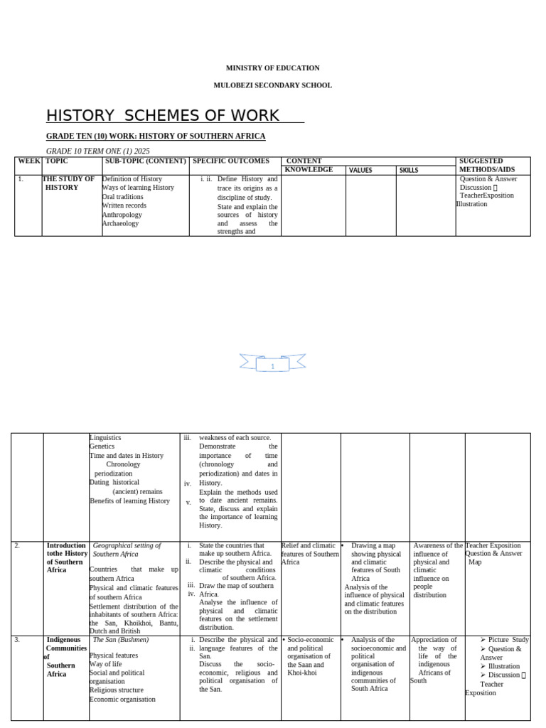 History Grade Ten Schemes of Work 2 | PDF | Africa