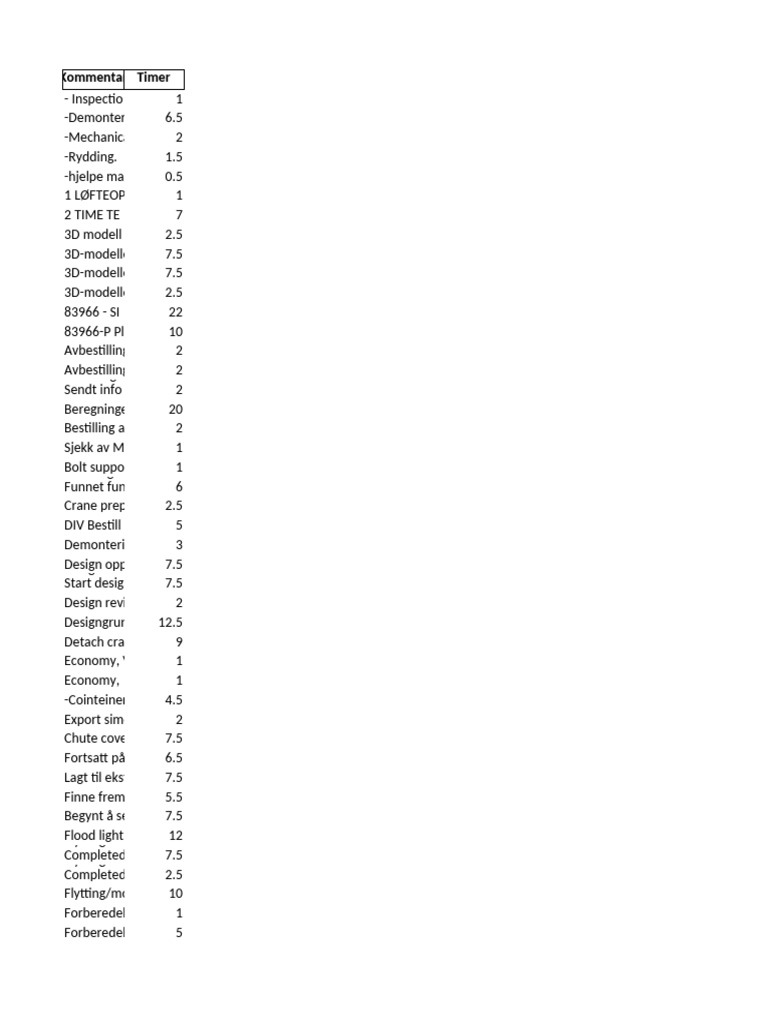 Hours Analysis | PDF