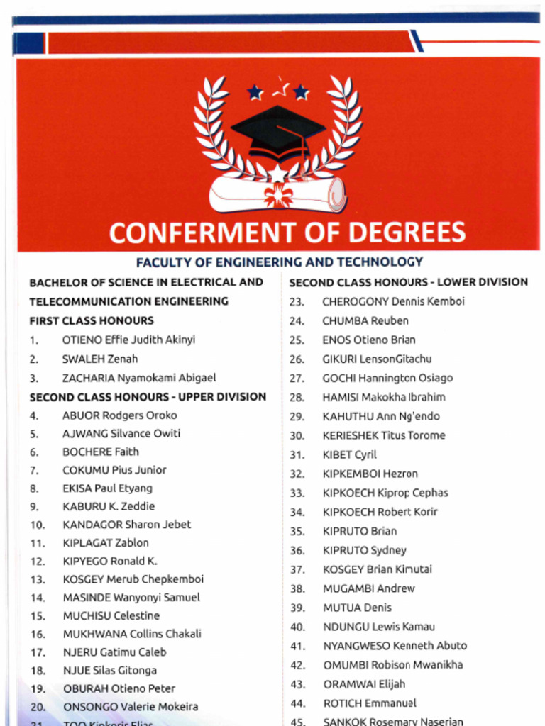 Gratuation List | PDF