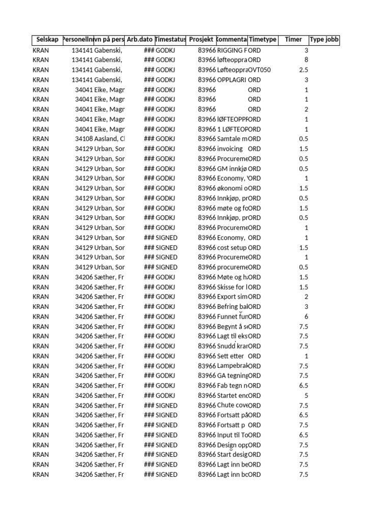 Detailed Categorized Hours Analysis | PDF