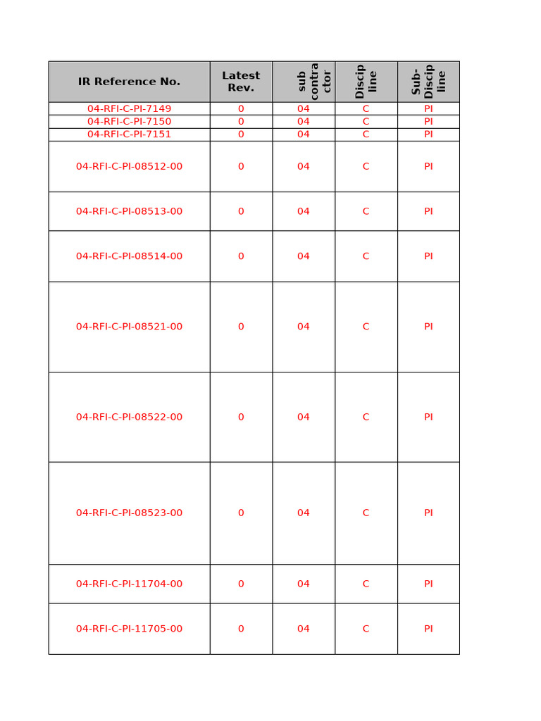 RFI统计说明.xls 29 1 2025 | PDF | Pipe (Fluid Conveyance) | Mechanical ...