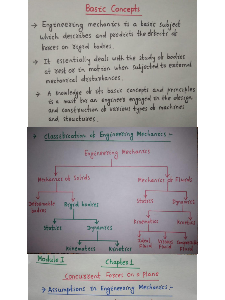 Engineering Mechanics Module 1 Pdf