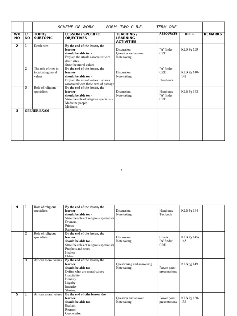 2024-CRE-FORM-2-SCHEMES-OF-WORK-[1] EDIT | PDF | Jesus | Bible