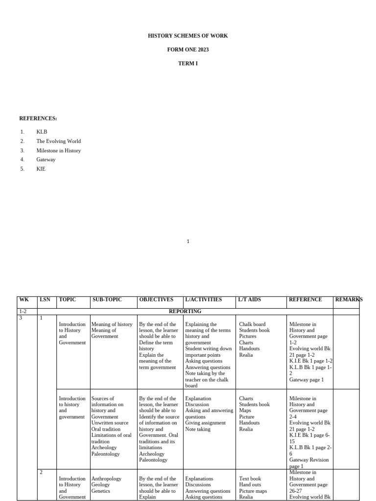 HIST_F1_SCHEMES_2023 | PDF | Human Evolution | Agriculture