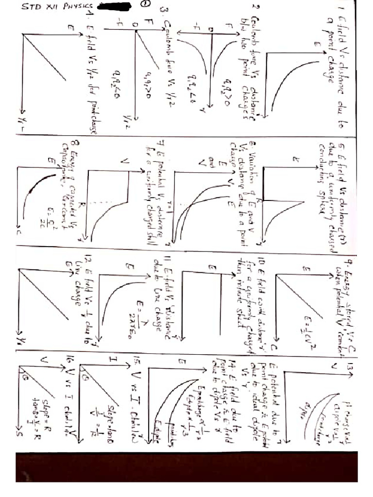 Xii Physics Graphs Recap | PDF