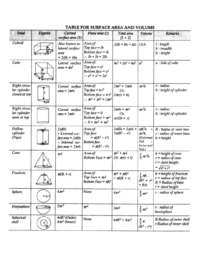 Formulas Statics-1 | PDF