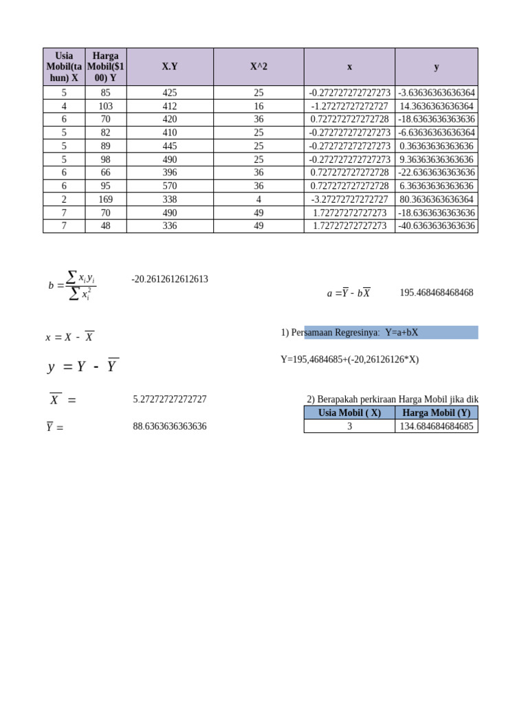 Amri Irawa Tugas Probabilitas | PDF