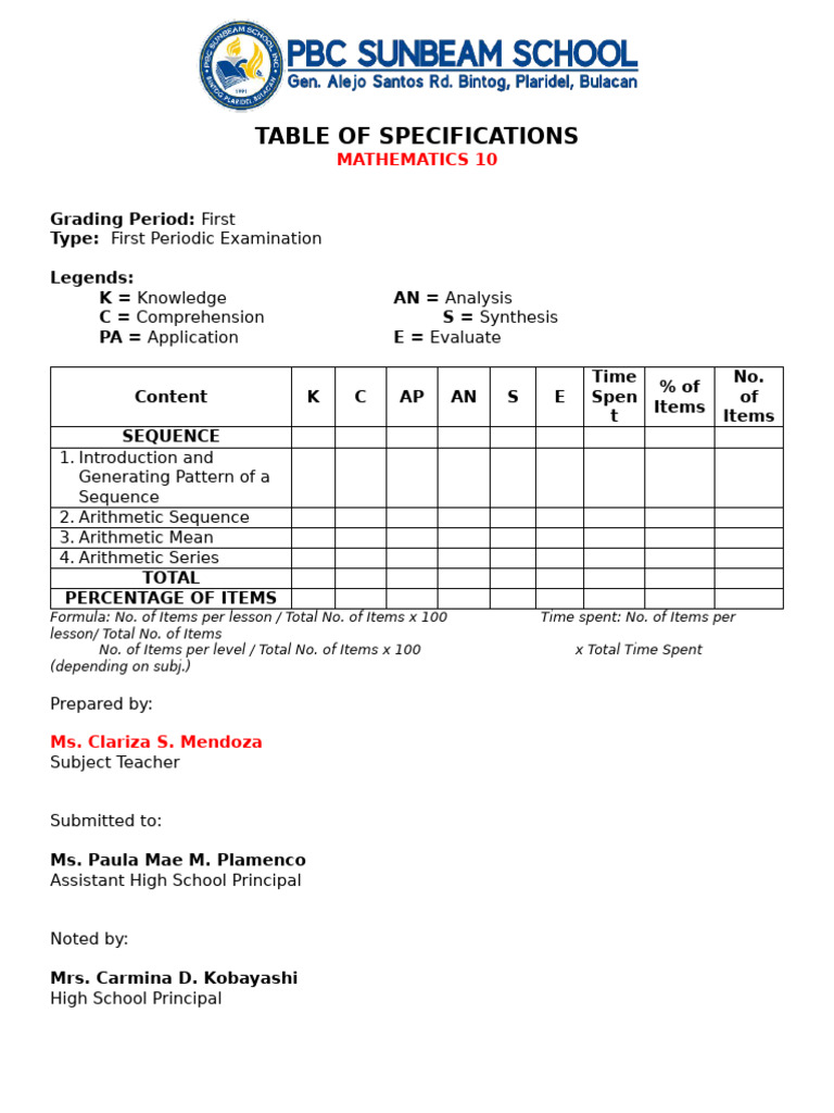 Format Table of Specifications | PDF