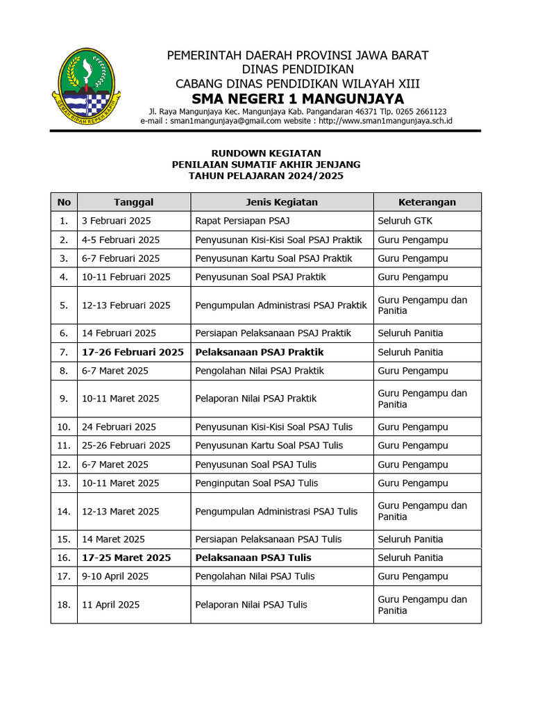 Rundown PSAJ 2025 | PDF