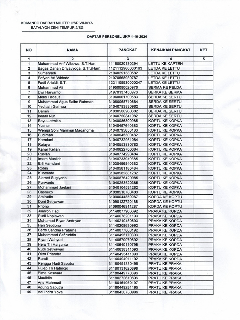 Daftar Ukp 1 10 25 | PDF