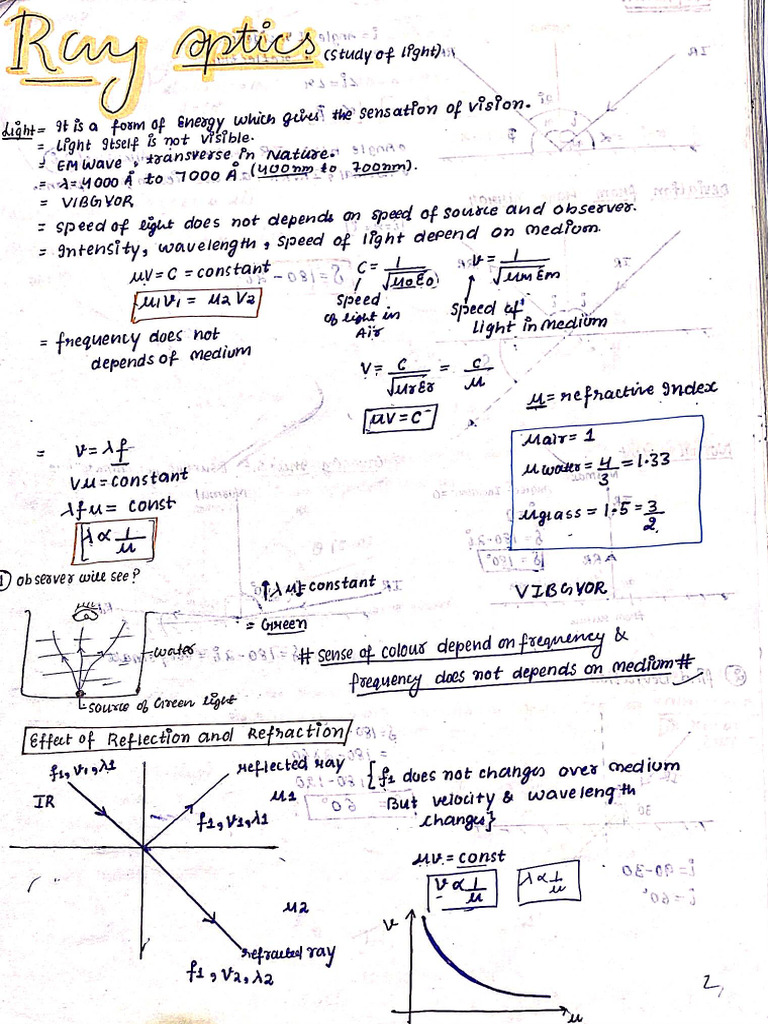 Ray Optics Class 12 | PDF