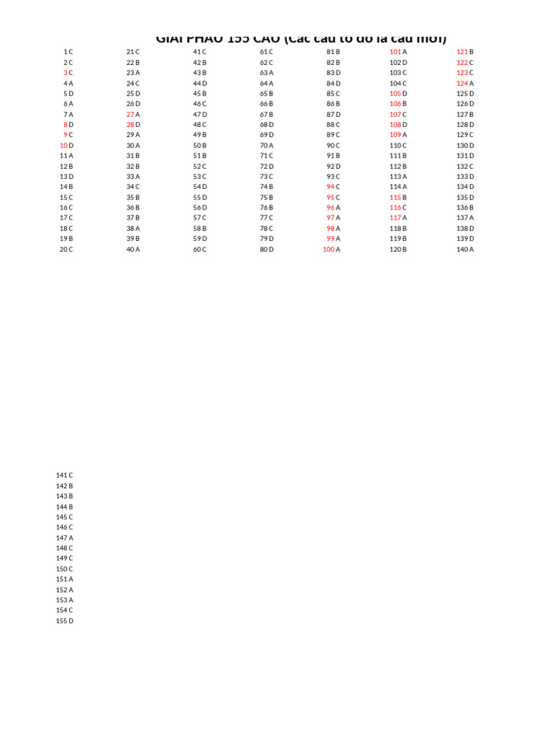 Đa Tham Khảo NHCN K41 (P1 - GP, SL) | PDF