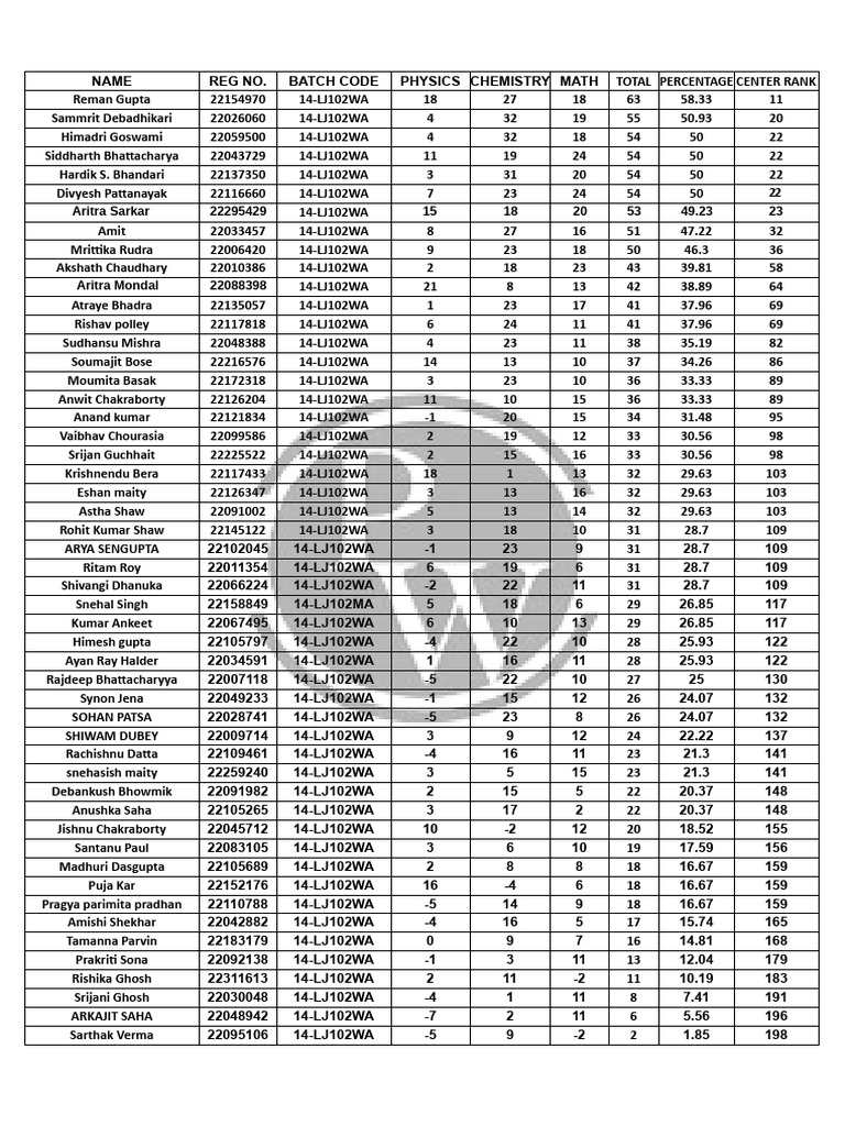 City Test - 01 _ Test Result __ (12-05-2024) | PDF