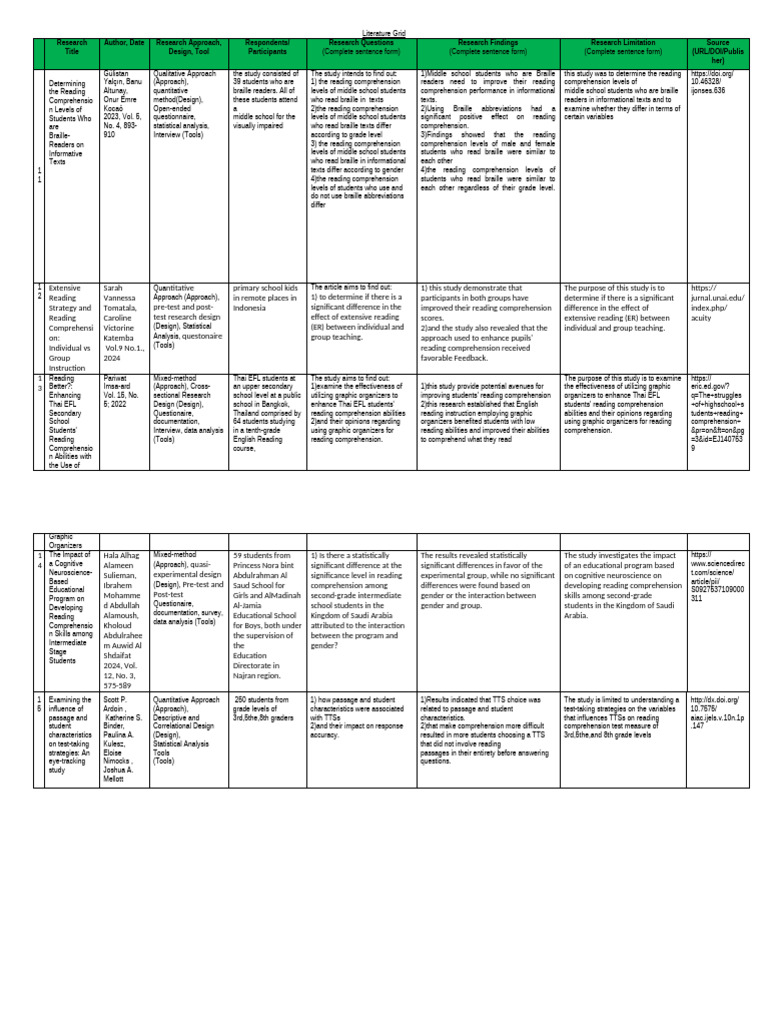 Literature Grid on Reading Comprehension | PDF | Reading Comprehension ...