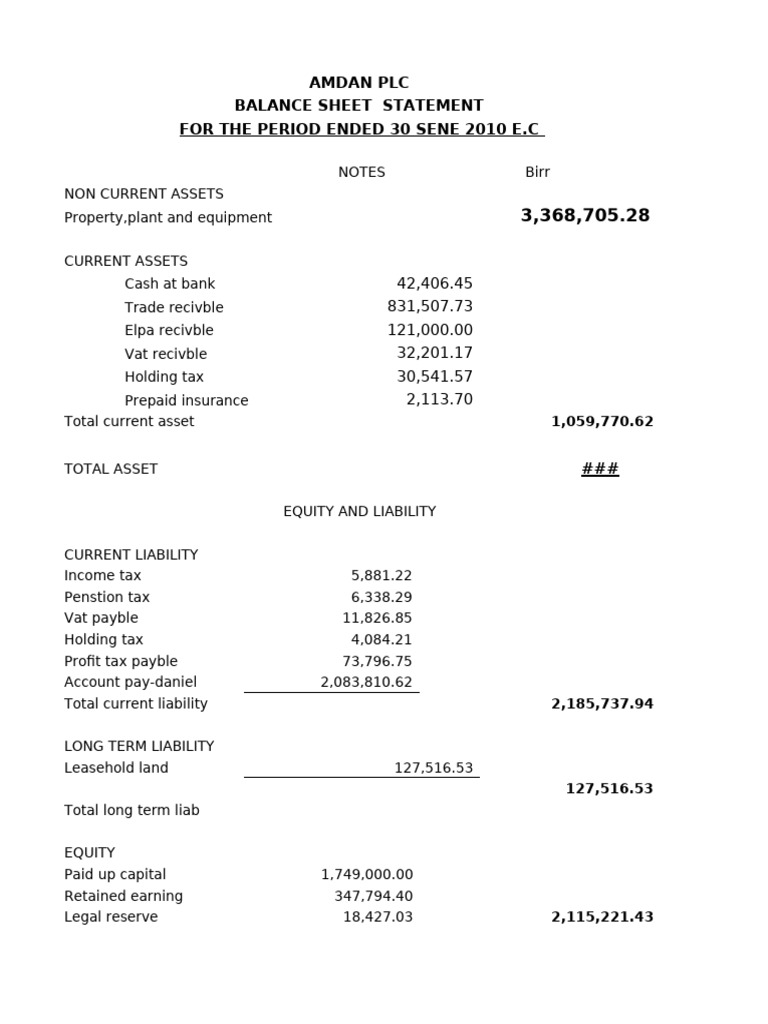 Amdan PLC Financial Statements 2010 | PDF | Expense | Taxes