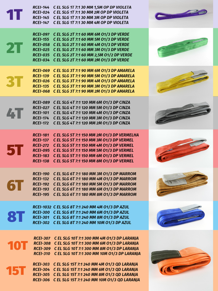 Tabela de Cintas de Elevação | PDF
