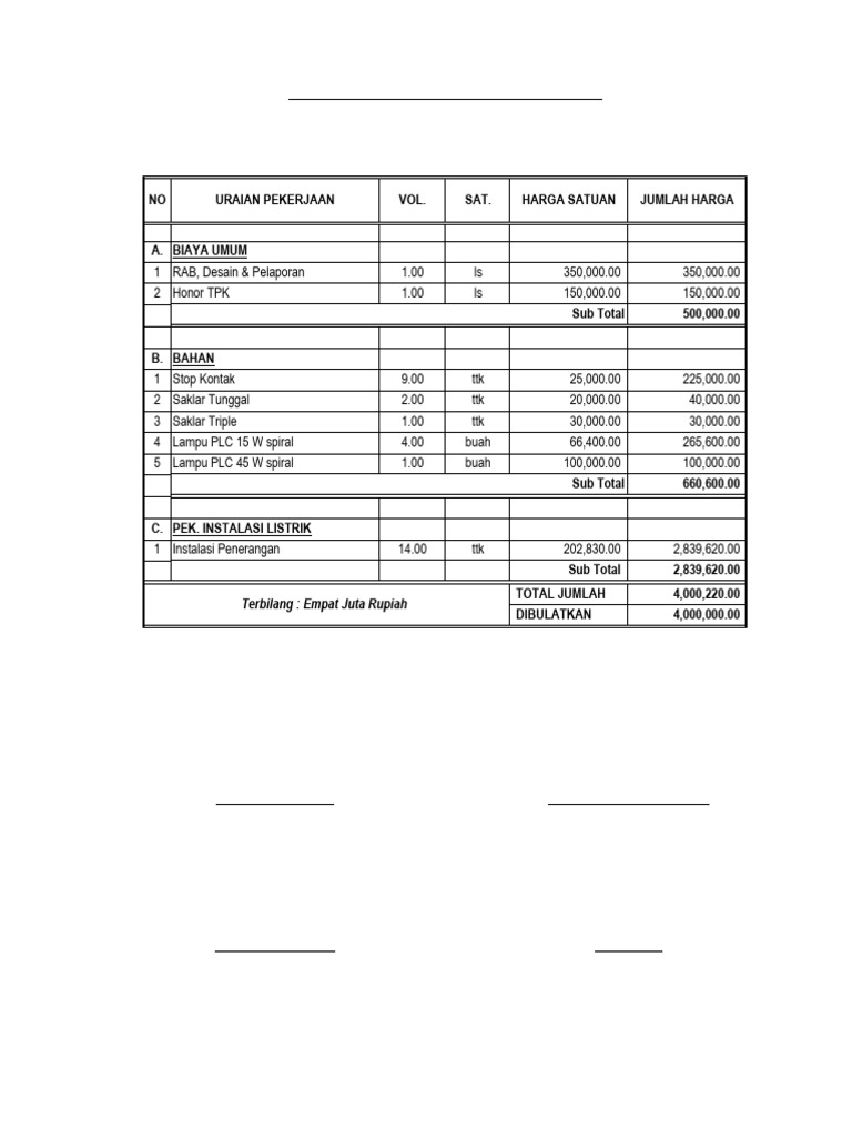 Rab Instalasi Listrik Gedung Kantor | PDF