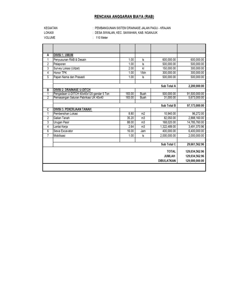 Ded Pemb. Sistem Drainase Jalan Pagu - Krajan | PDF