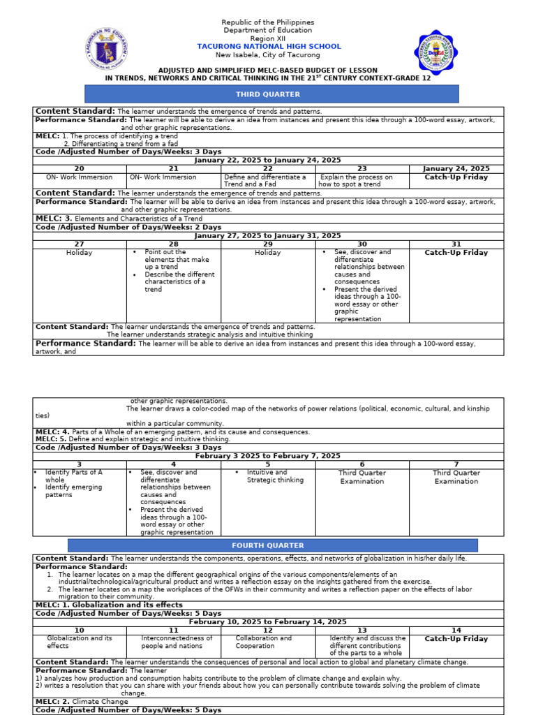 Budgeted_Adjusted Lesson- TRENDS | PDF | Globalization | Thought