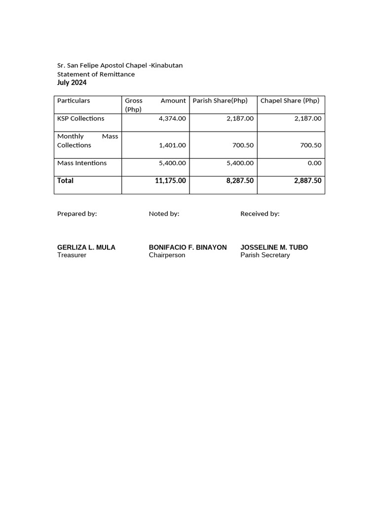 Chapel Remittance | PDF