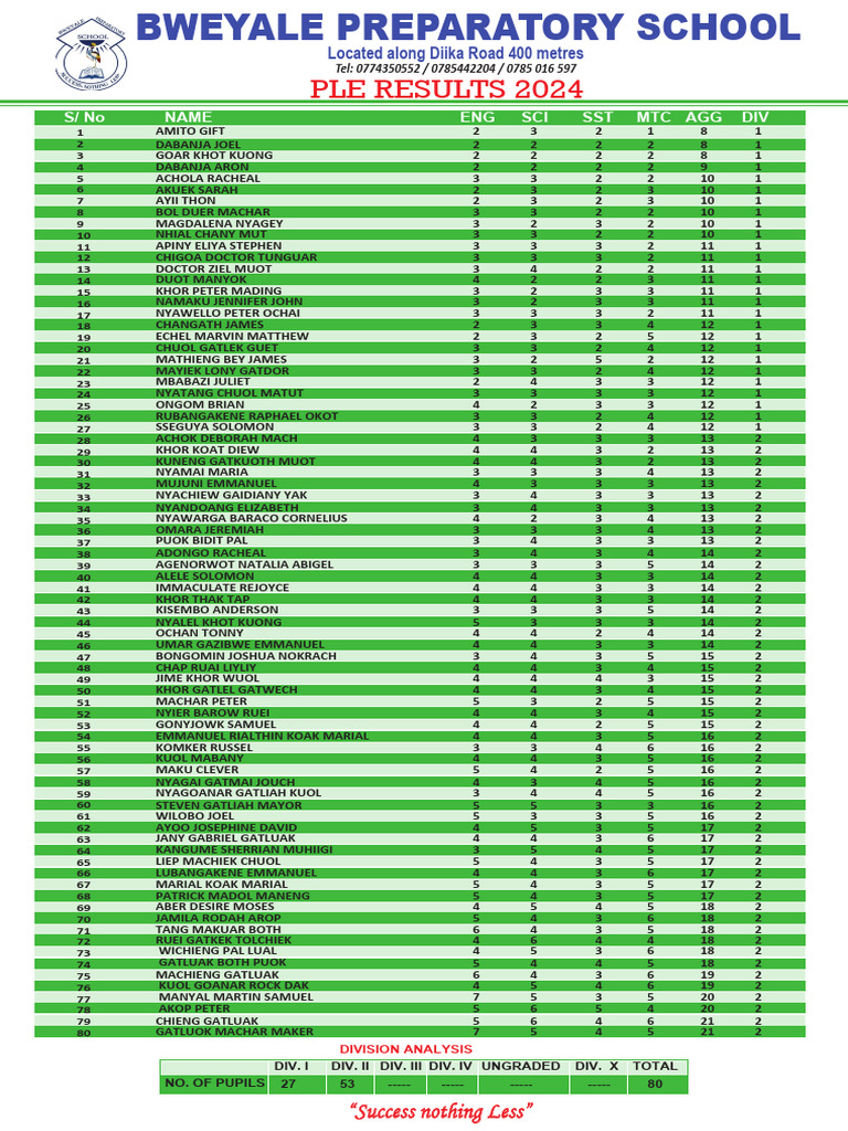 Bweyale Ple Result 2024 | PDF