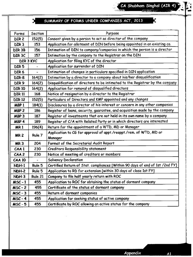 Law Section Summary | PDF