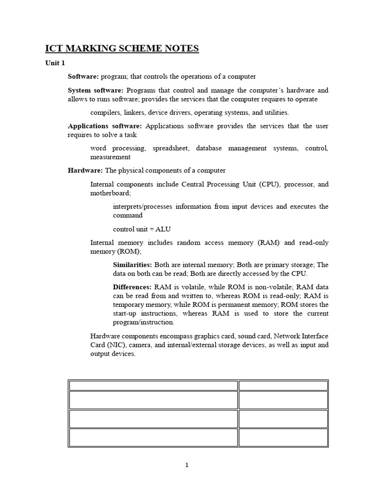 ICT Marking Scheme Overview | PDF | Computer Network | Computer Data ...