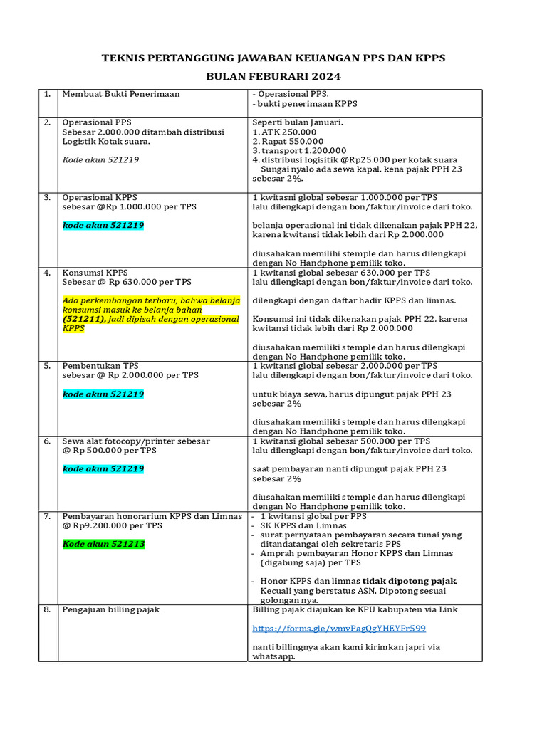 Juknis LPJ PPS Dan Badan Adhock Februari 2024 | PDF
