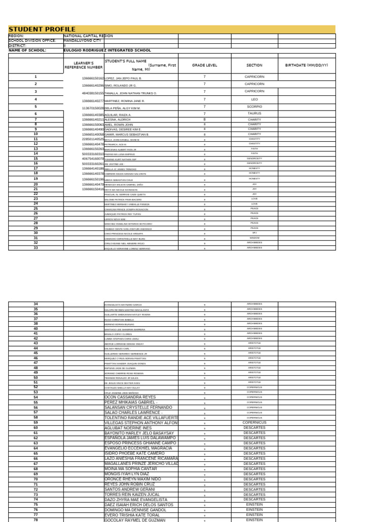 Template - Student Profile and Pre-Test Score Sheet | PDF