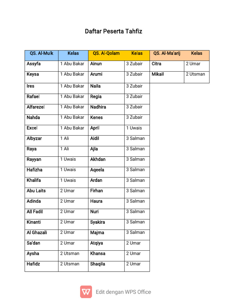 Daftar Peserta Tahfiz Juz 29 | PDF