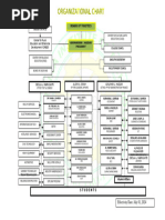 Struktur Organisasi PT Indofood | PDF
