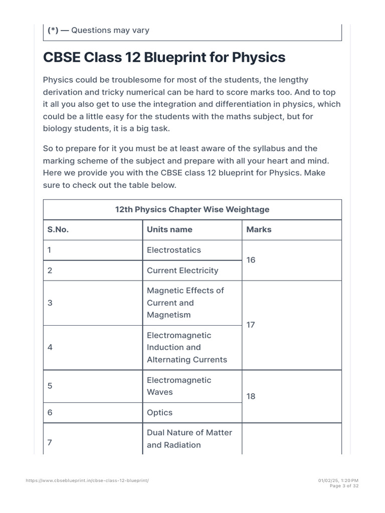 CBSE Class 12 Blueprint 2025 - 12th Science-Commerce-Arts Chapter Wise ...