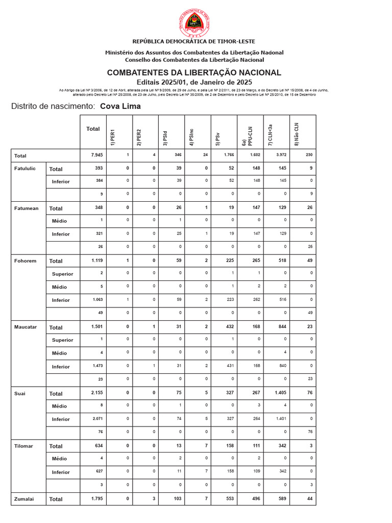 Editais COVA LIMA-Todos | PDF