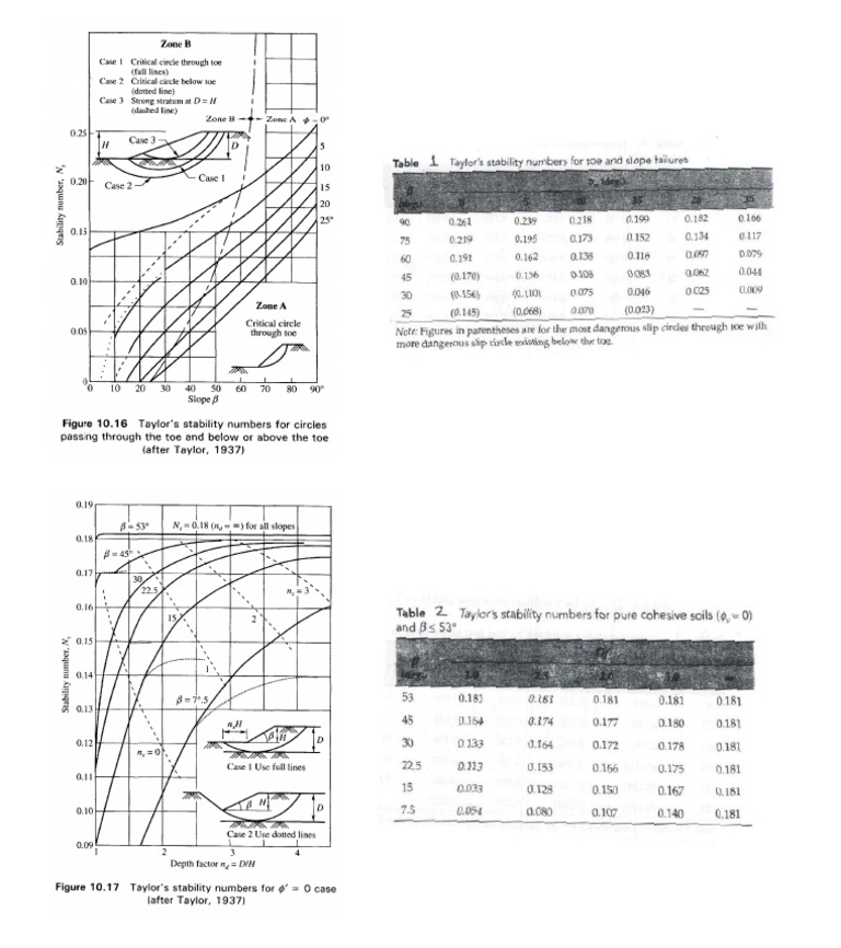 Stability Number | PDF