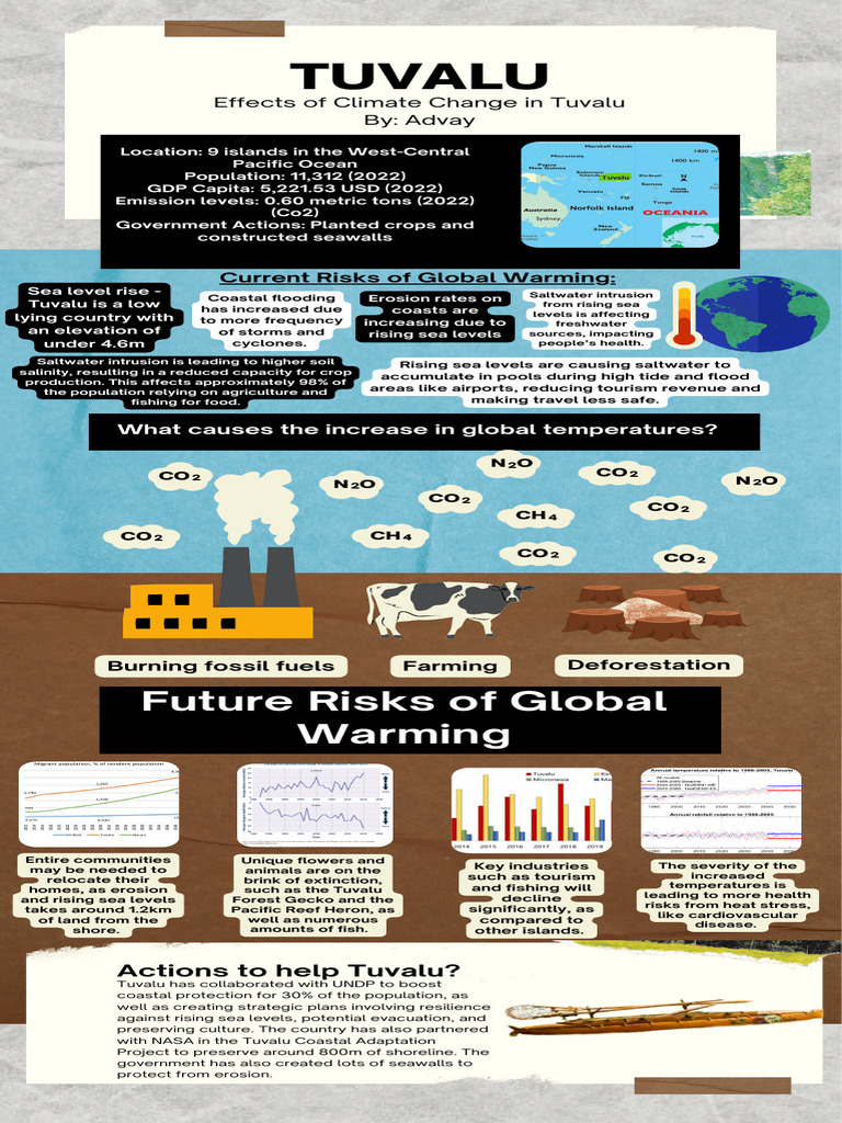 Tuvalu's Climate Crisis and Adaptation Efforts | PDF | Sea Level Rise ...